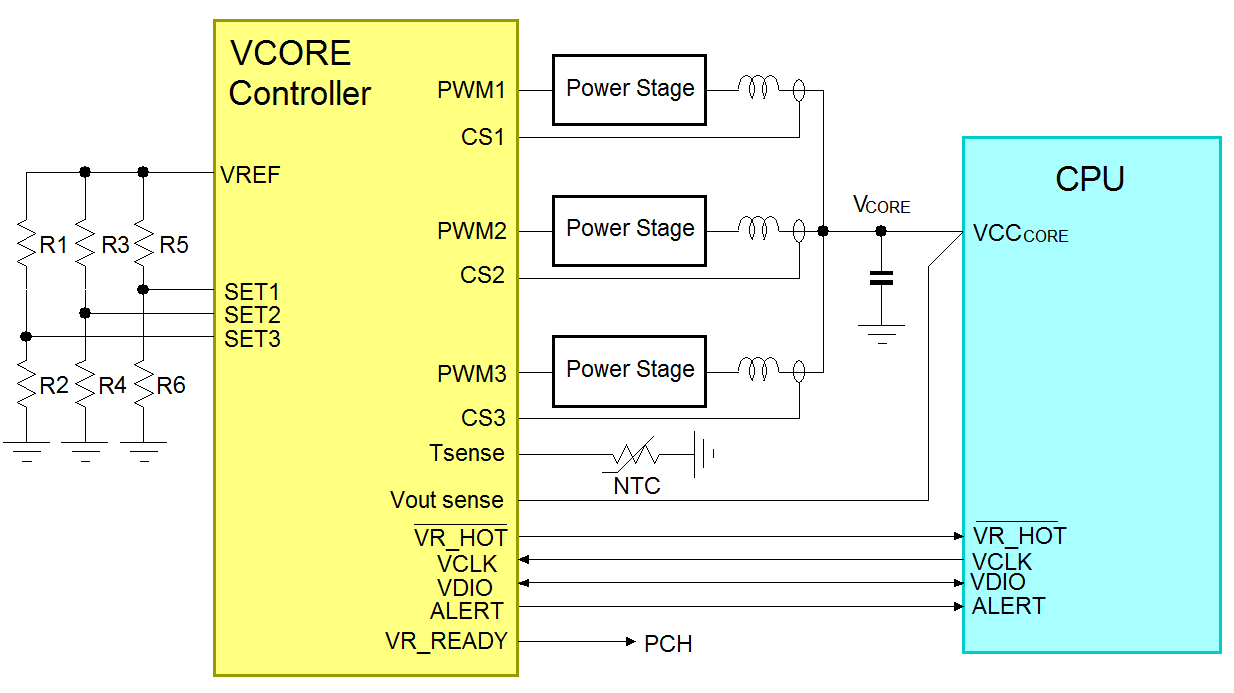立锜VCORE解决方案简介 | Richtek Technology
